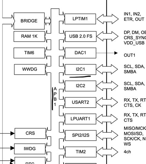 Getting Started With Stm32l053 I2c Read Mode Embeddedexpertio