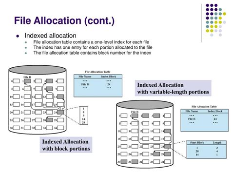 Ppt File Management Powerpoint Presentation Free Download Id 2416480
