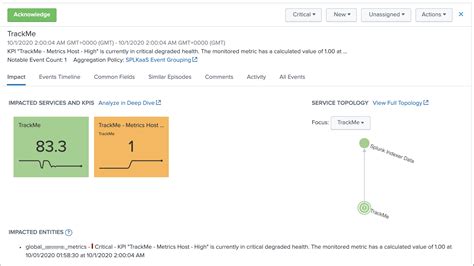 Splunk Itsi And Trackme Integration — Trackme 1 Documentation