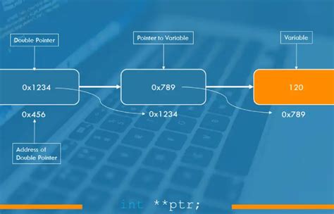 Top 25 C Programming Interview Questions And Answers