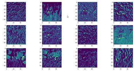 深度学习之图像分类二 pytorch查看中间层特征矩阵以及卷积核参数 木卯 Blog