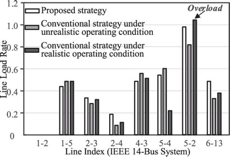 Figure 9 From A Novel Upfc Model And Its Convexification For Security Constrained Economic