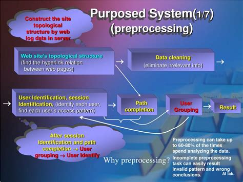 ppt design and implementation of a web log preprocessing system