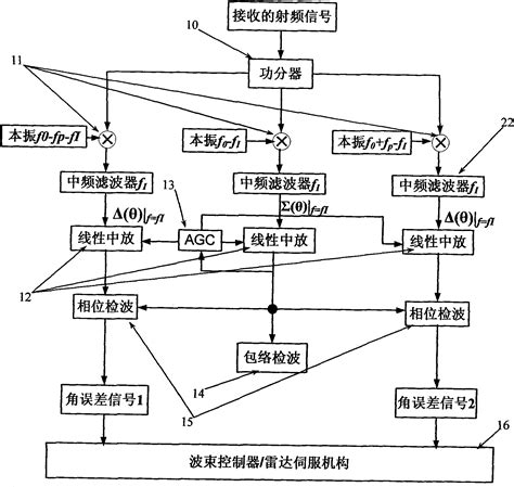 Monopulse Radar System Based On Time Modulation Antenna Array Eureka Monopulse Radar System Based On Time Modulation Antenna Array Eureka