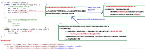 Java异常处理的五个关键字：try、catch、ﬁnally、throw、throws以下哪个关键字用于清理资源代码执行位置atrybcatchcfinallydthrow Csdn博客