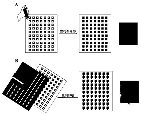 Preparation Of Paper Based Imprinted Raman Sensor And Application Of Paper Based Imprinted Raman