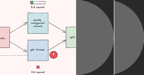 List Orchestration Curated By Luis Arias Medium