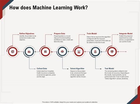 How Does Machine Learning Work Define Objectives Ppt Powerpoint Presentation File Master Slide ...