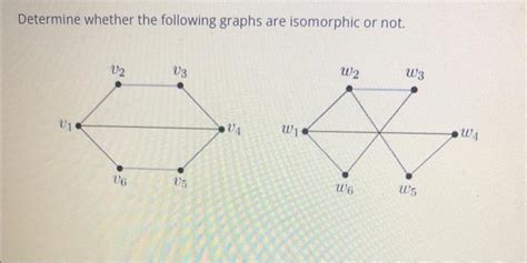 Solved Determine Whether The Following Graphs Are Isomorphic Chegg Com