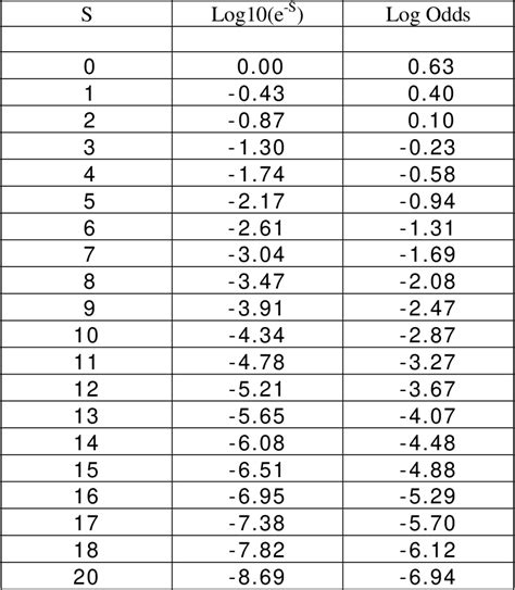 Table 1 From A Bayesian Approach To Power Spectrum Significance Estimation With Application To