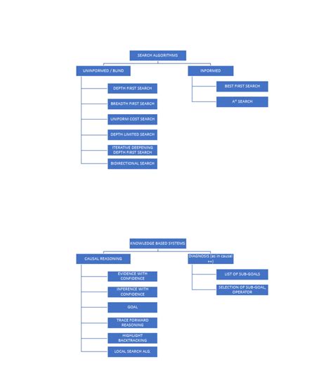 artificial and computational intelligence exercises search kbs pdf
