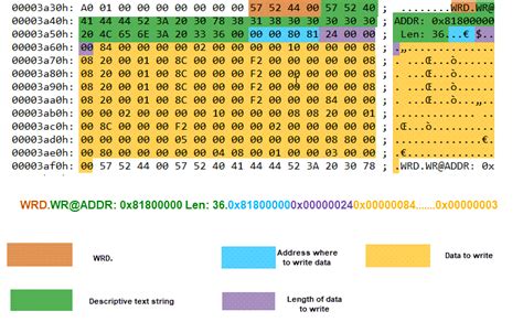 Initialize Deployed Deep Learning Processor Without Using A Matlab