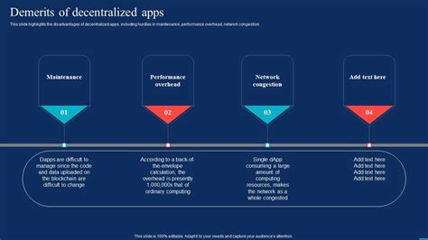 Decentralized Applications Demerits Of Decentralized Apps Themes Pdf