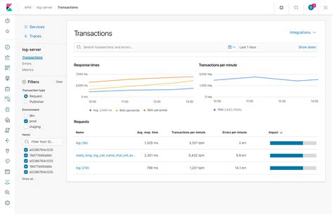 APM Design New Sidebar Navigation With Filter Options Issue Elastic Kibana GitHub