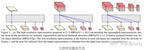 关于HRNet的简介 知乎