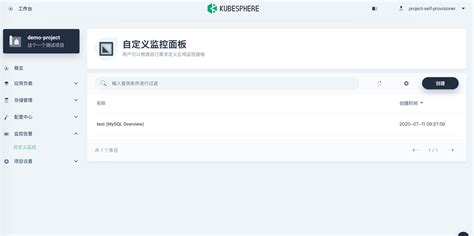 Can T Delete Custom Monitoring Dashboard Issue Kubesphere Console GitHub
