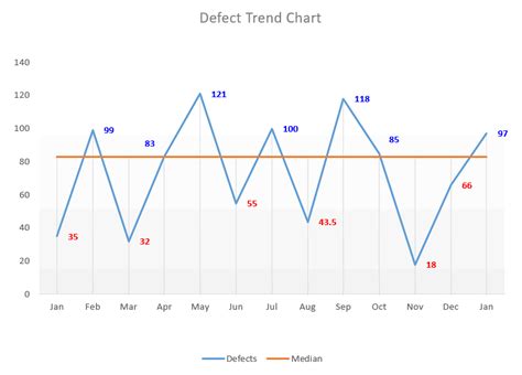 Run Chart Excel Template