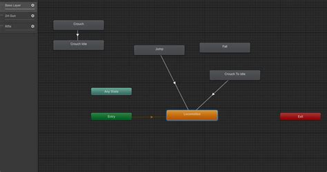 Layering Animations With Masks Unity Engine Unity Discussions