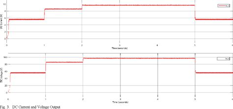 Figure 3 From Development Of Pitch Angle Control Algorithm For Pmsg