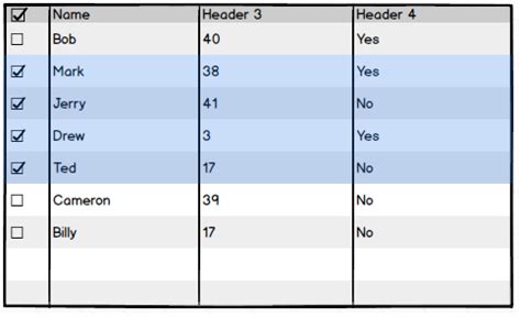 Multi Selecting Checkboxes While Rows Are Highlighted User Experience Stack Exchange