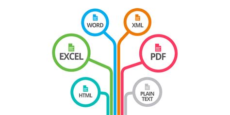 B2output Transform Transform Your Erp Output Into Excel Pdf Word