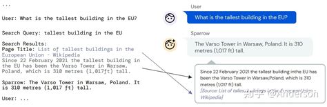 Rlhf系列 Sparrowyear 2022 Deepmind 知乎