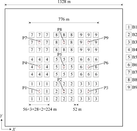 48 The Building Configuration Download Scientific Diagram