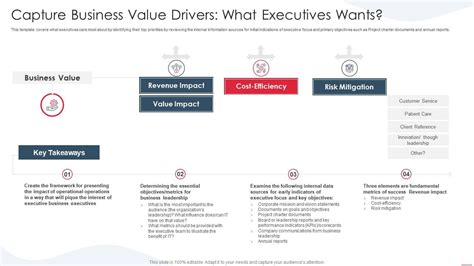 Rules For Demonstrating Business Value Capture Business Value Drivers