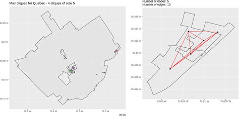 A Graph Theoretic Comparison Of Quebec And Montreal Charles Gauvin