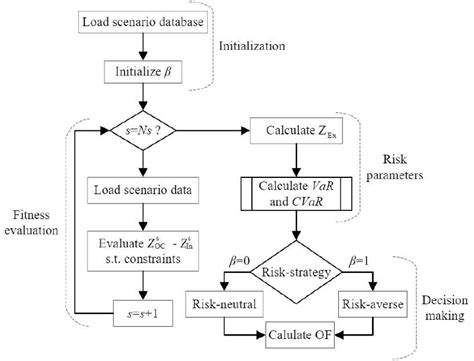 Fitness Function Evaluation [21] Download Scientific Diagram