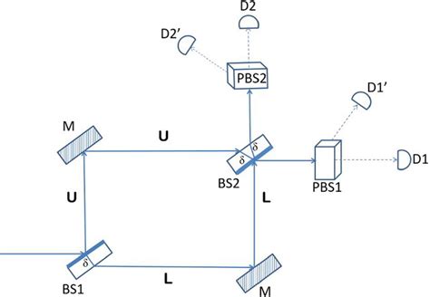 Mach Zehnder Interferometer [13] Download Scientific Diagram