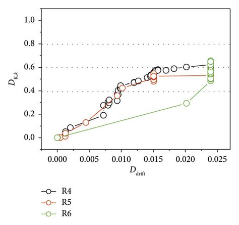 Effects Of Reinforcement Conditions Hysteresis Histories And Download Scientific Diagram