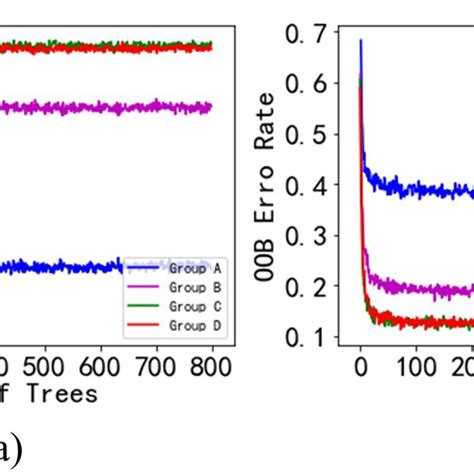 influences of the different feature group inputs on the classification