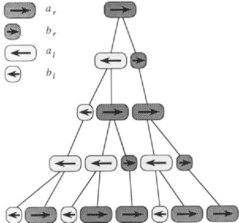 Distributed Ray Tracing Semantic Scholar