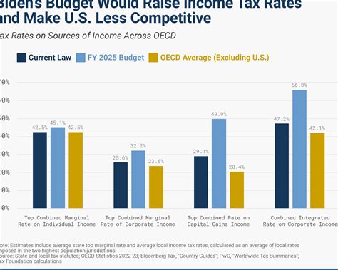 Understanding Input Taxed Supply Key Concepts Explained ⇢