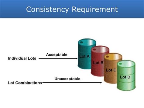 Oracle Wms Setup For Oracle Ebs Apps R1 PPT