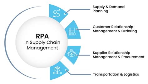 rpa solutions real world examples driving efficiency