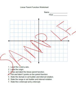 Linear Parent Function Worksheet By Sweet As Algebra Pi TPT