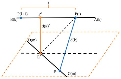 Model Predictive Collision Avoidance Control For Object Transport Of