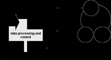 Block Diagram Of Sensor Data Processing And Control Download Scientific Diagram