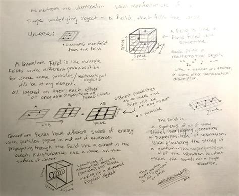 Here Is A Hypothesis Visualizing Quantum Field Theory Be Critical R Hypotheticalphysics