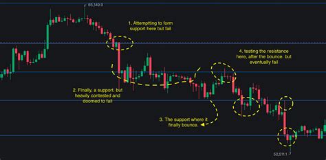 Crypto Nodejs Encryption Resolving Rsa Padding And Key Size Issues By Yuvraj Kakkar Medium