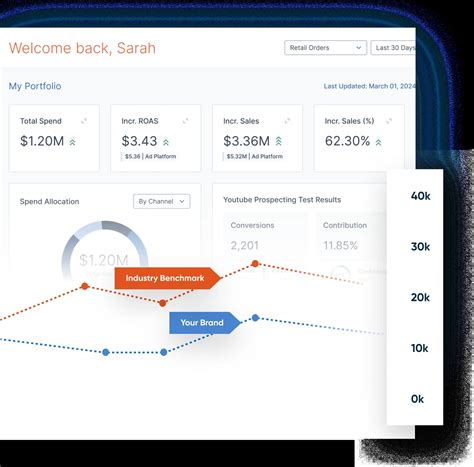 Measured Incrementality Model For Marketing Attribution Measured Incrementality Model For Marketing Attribution