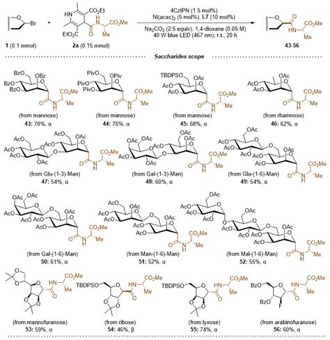 贵州大学绿色农药全国重点实验室jacs：催化合成酰胺键链接的糖基氨基酸及糖基多肽 X Mol资讯