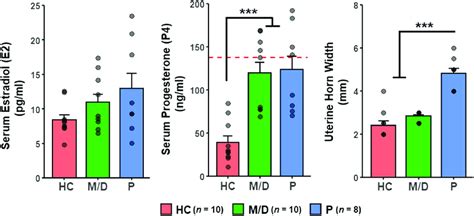 Postmortem Physiological Measures Individual Data Points Are Shown In Gray Download