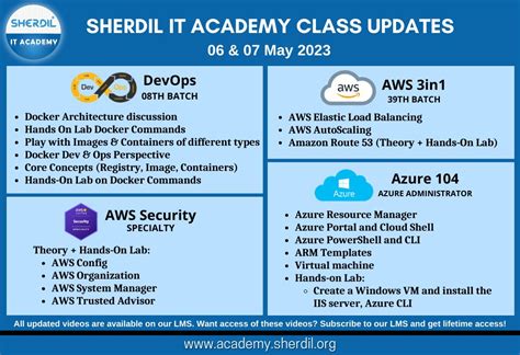 sherdil it academy on linkedin sherdilitacademyupdates