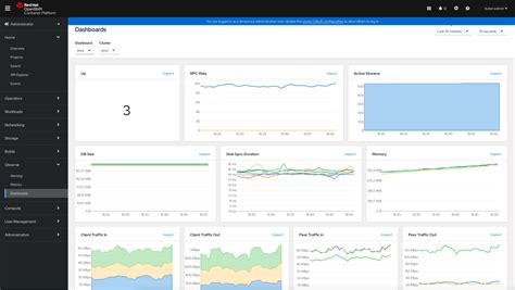Sysdig Monitorでopenshiftを監視する方法 コンテナ・モニタリング Sysdigブログ コンテナ
