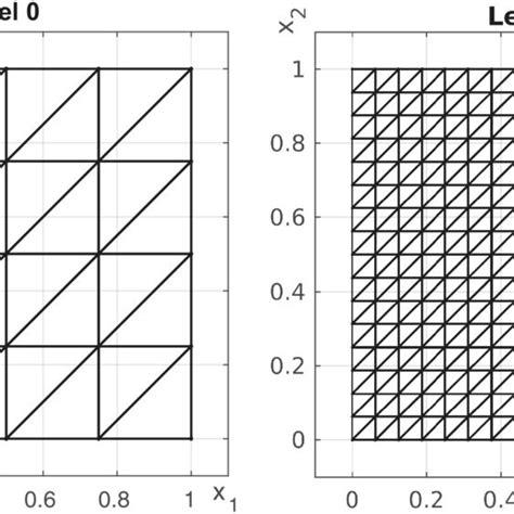 Spatial Meshes 𝒯νx Initial Mesh 𝒯0x And The Mesh 𝒯2x After Two Uniform