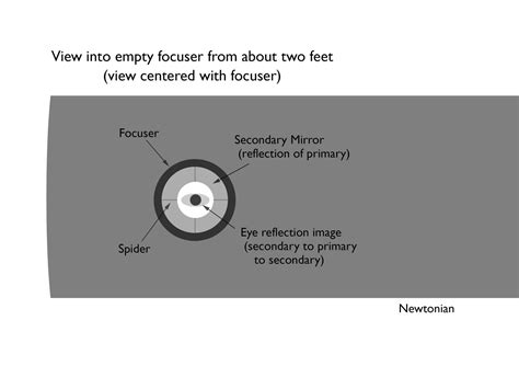 A Quick Collimation Check For Newtonians Reflectors Cloudy Nights