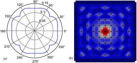 Wave Propagation In The Locally Resonant Gap A Directional Download Scientific Diagram